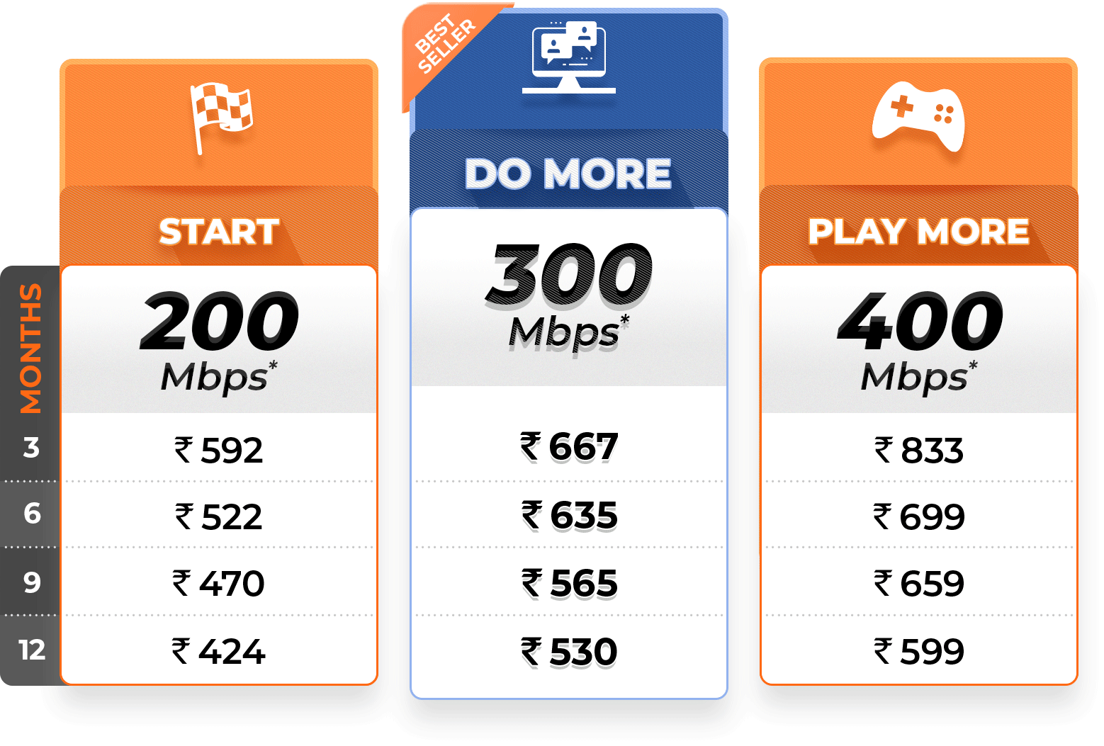 Excitel | Ultra Fast Broadband Internet Plan In Delhi | Unlimited Data ...
